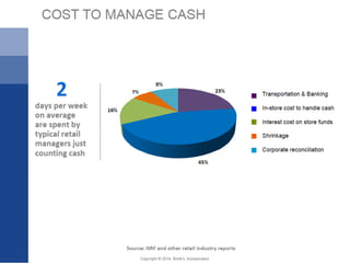 CompuSafe Presentation | PDF