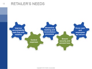 CompuSafe Presentation | PDF