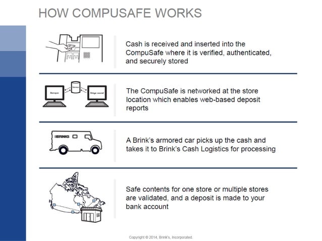 CompuSafe Presentation | PDF