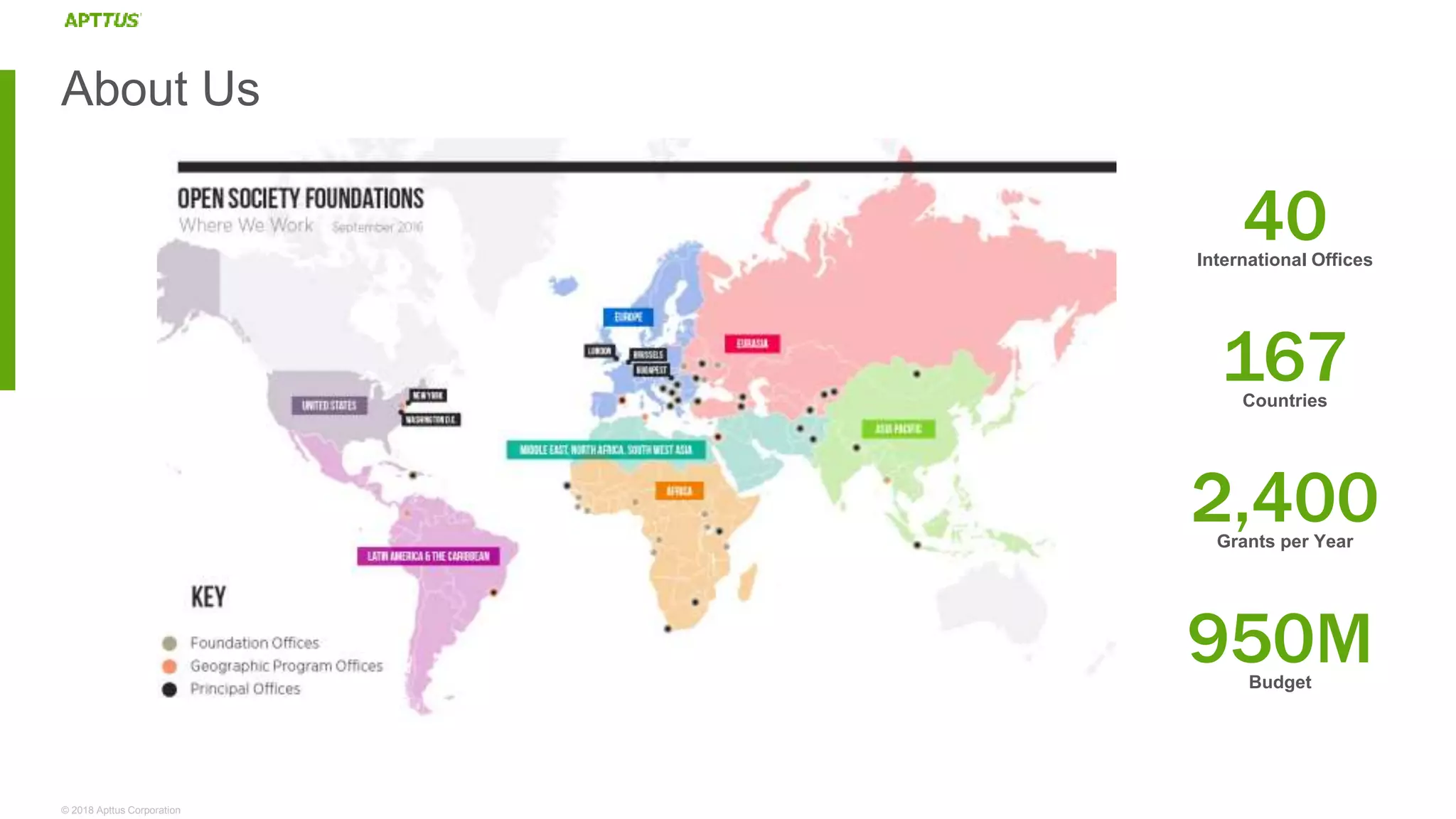 Deploying Analytics and Dashboard Best Practices | PPT
