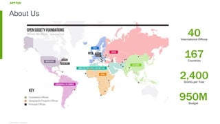 Deploying Analytics and Dashboard Best Practices | PPT