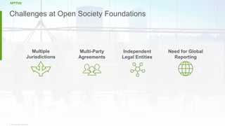 Deploying Analytics and Dashboard Best Practices | PPT