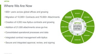 Deploying Analytics and Dashboard Best Practices | PPT
