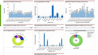 Deploying Analytics and Dashboard Best Practices | PPT