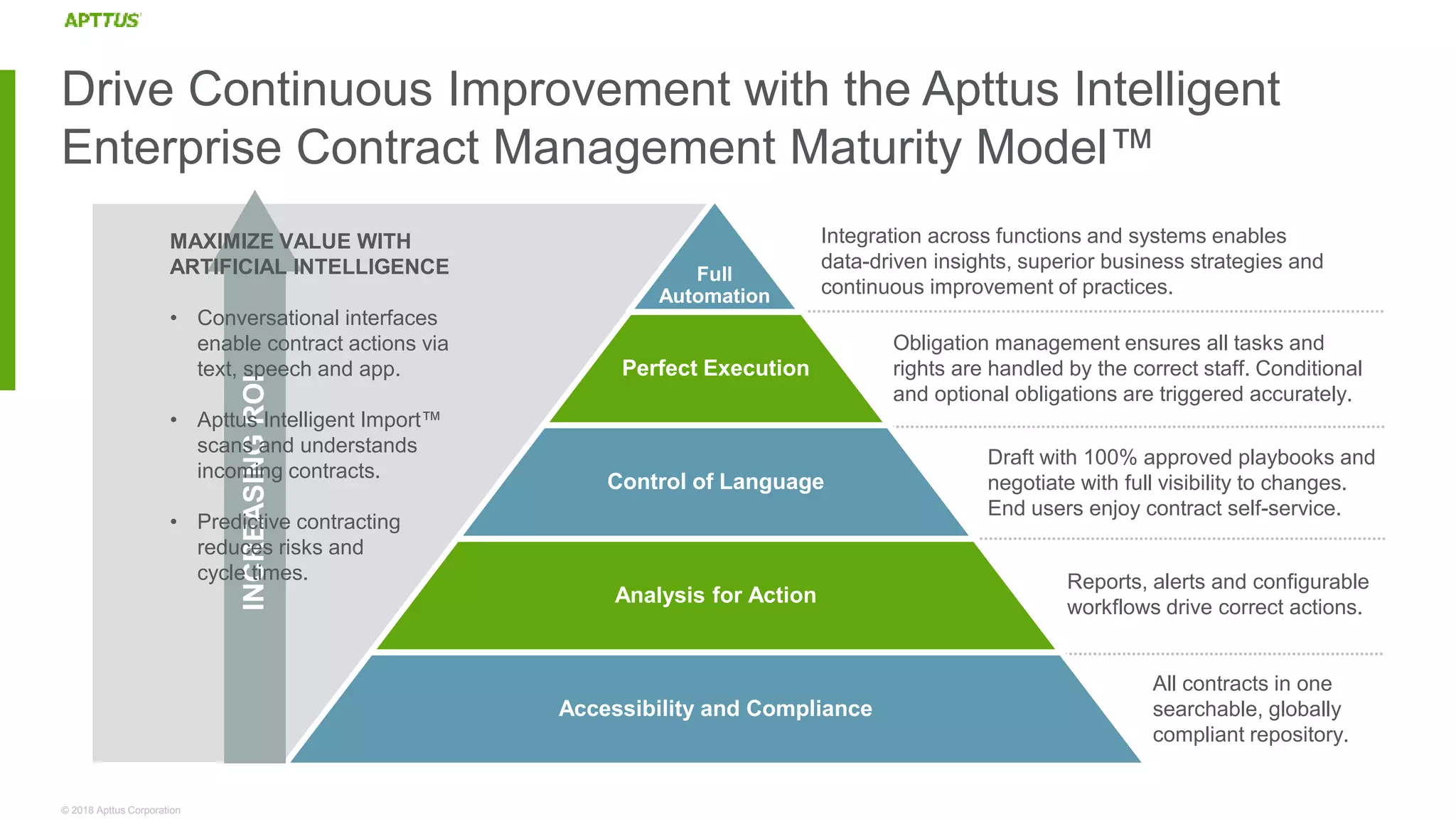 Effective Techniques for Setting-Up Legal Playbooks | PPT