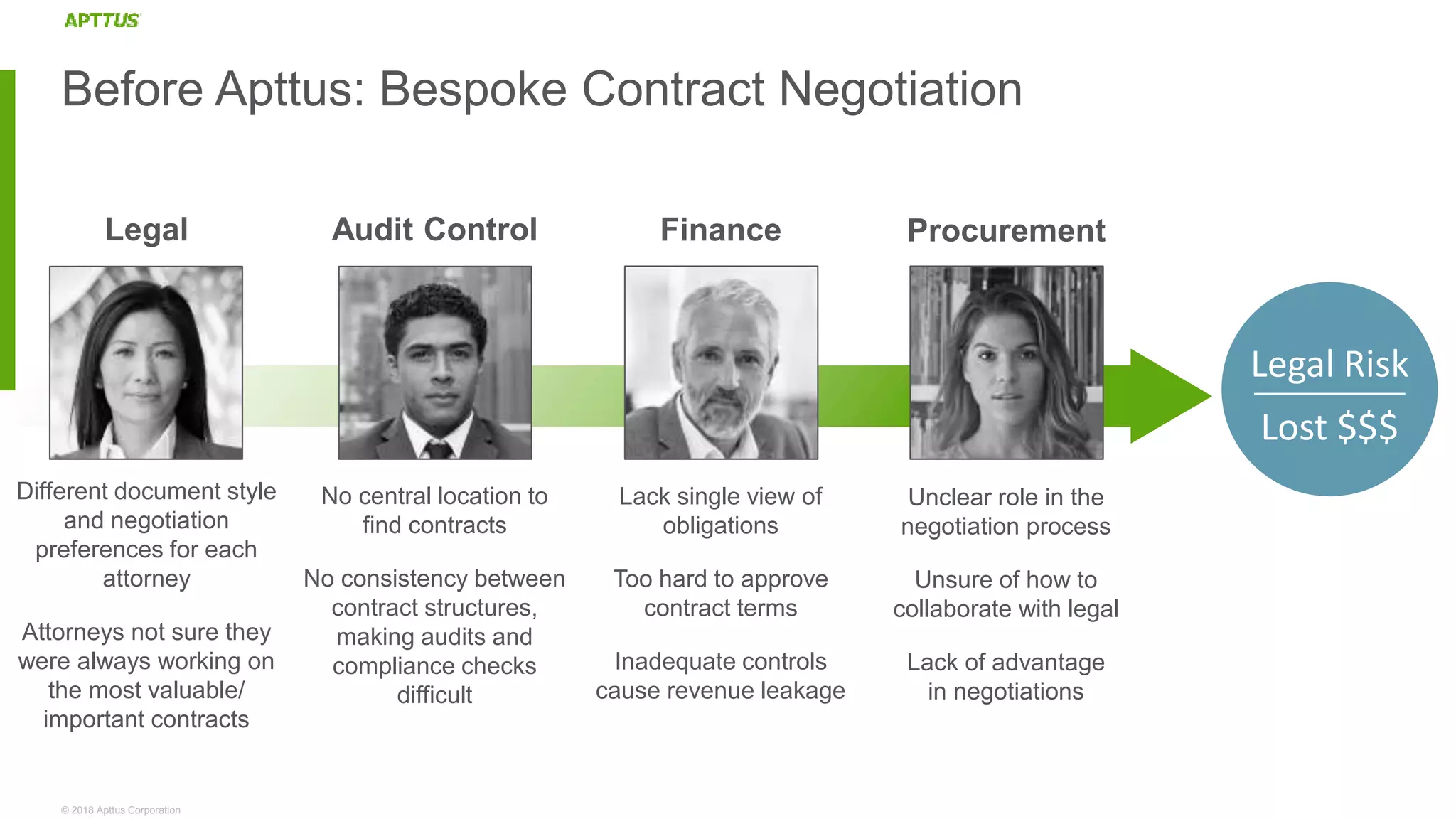 Effective Techniques for Setting-Up Legal Playbooks | PPT