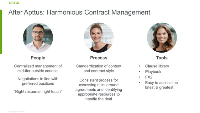 Effective Techniques for Setting-Up Legal Playbooks | PPT