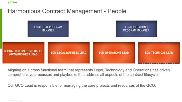 Effective Techniques for Setting-Up Legal Playbooks | PPT