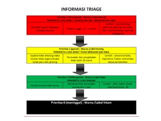 perbedaan igd dengan poliklinik di rs dan klinik.pptx