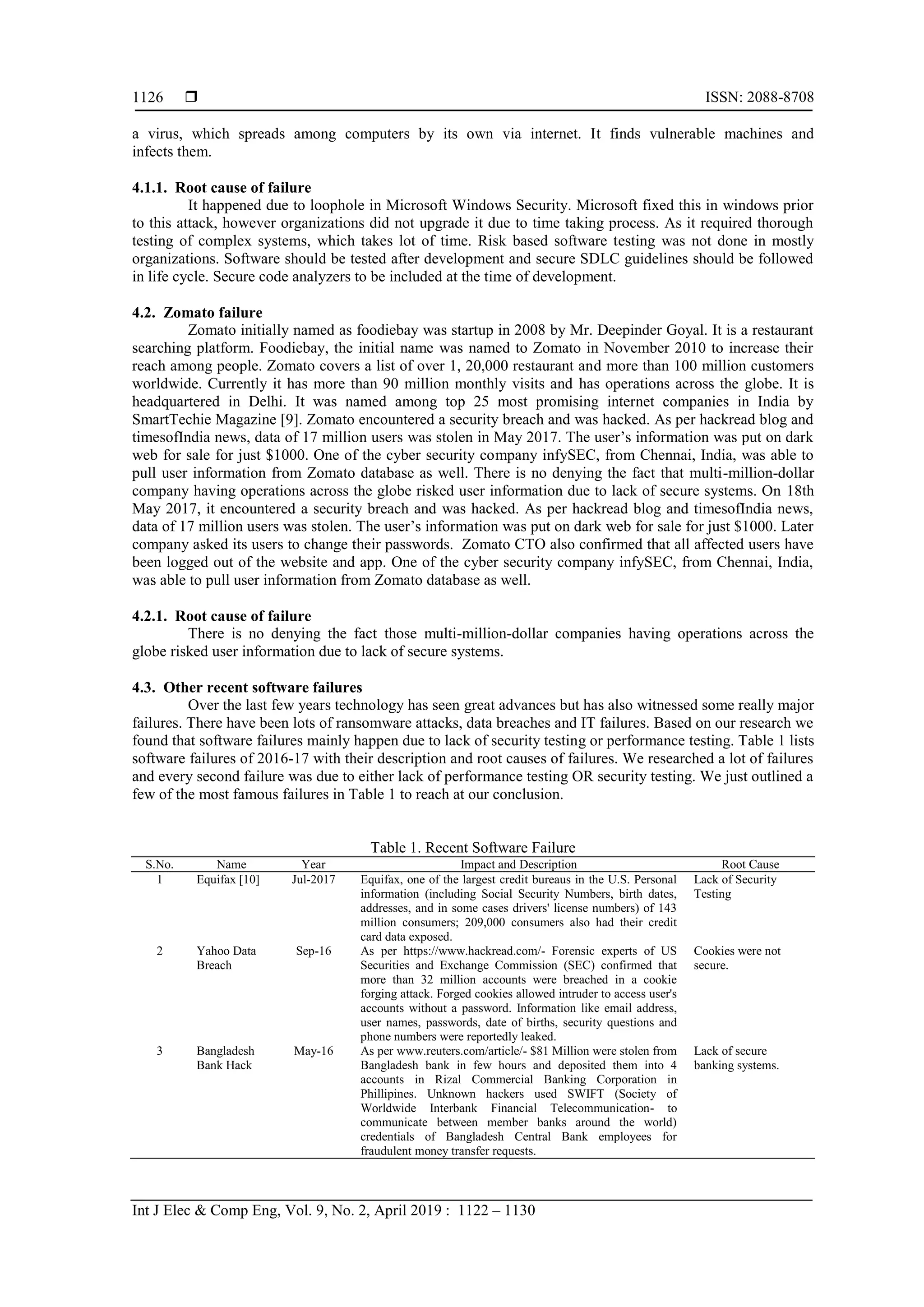 Proposed T-Model to cover 4S quality metrics based on empirical study of root cause of software ...