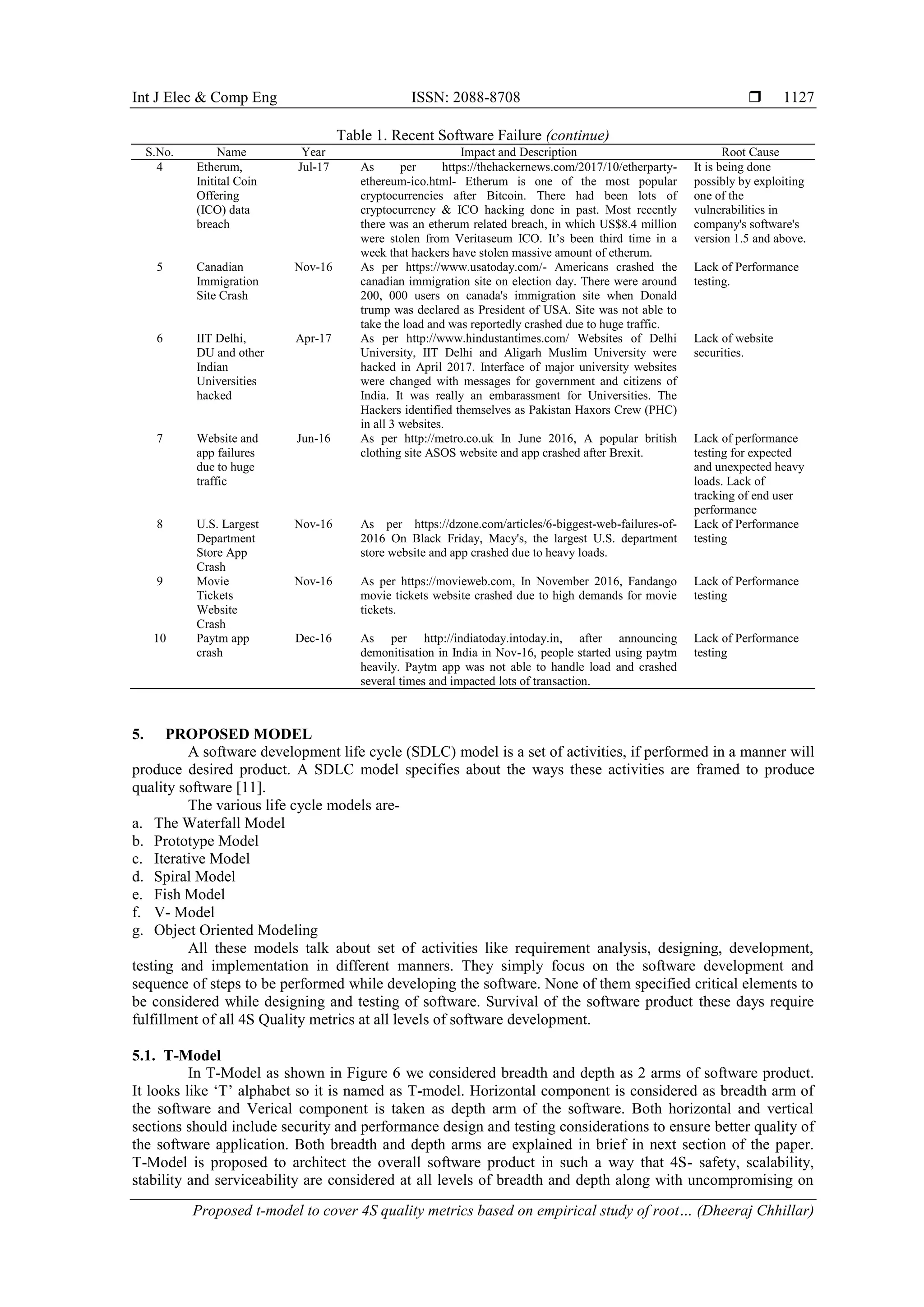 Proposed T-Model to cover 4S quality metrics based on empirical study of root cause of software ...
