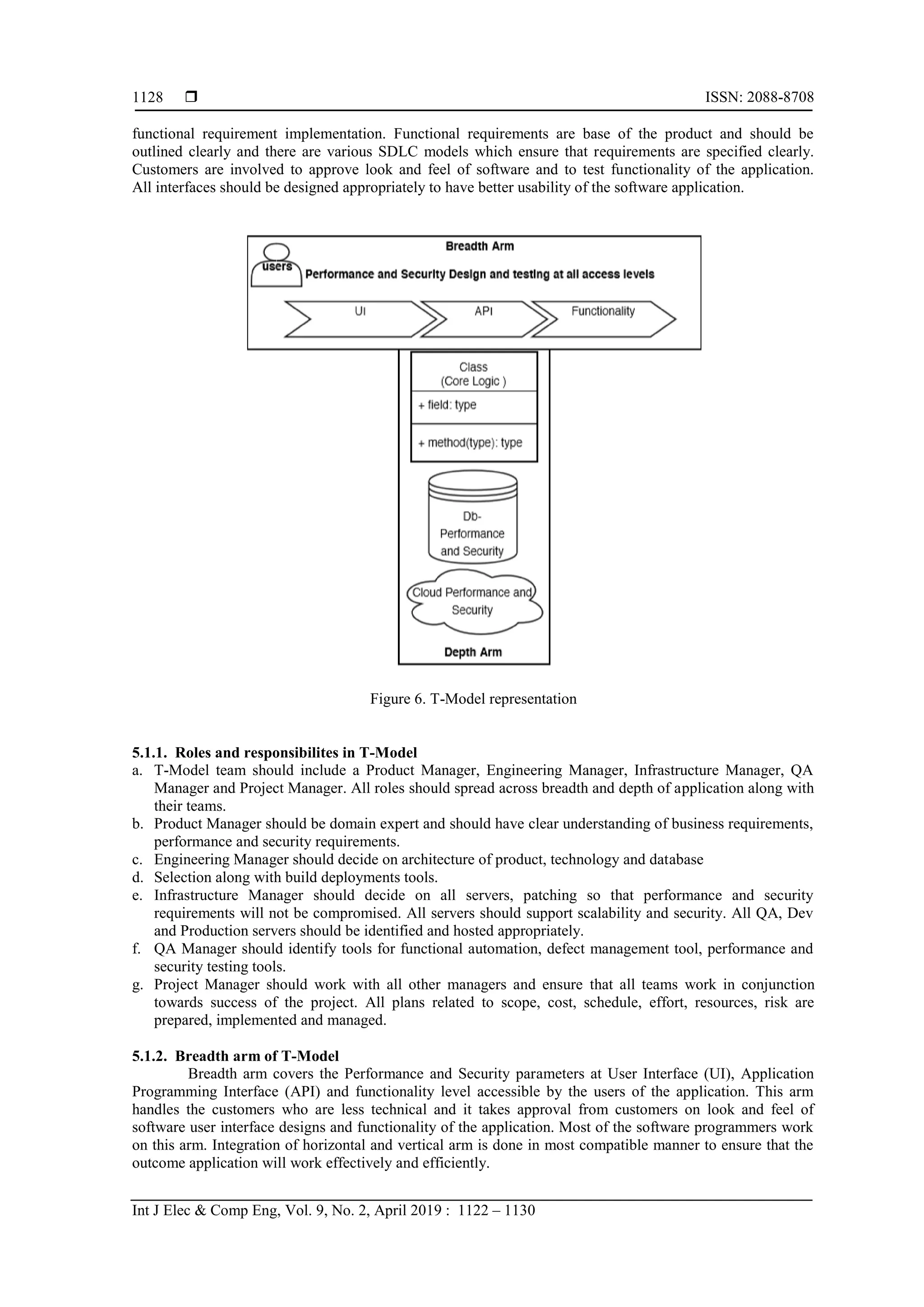 Proposed T-Model to cover 4S quality metrics based on empirical study of root cause of software ...