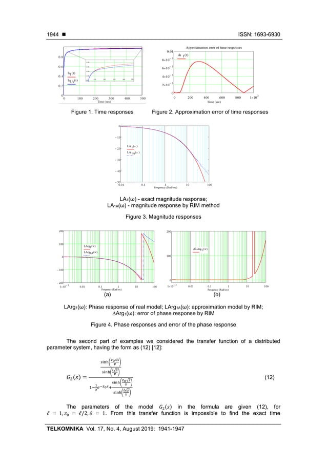 Real Interpolation Method For Transfer Function Approximation Of Distributed Parameter System Pdf