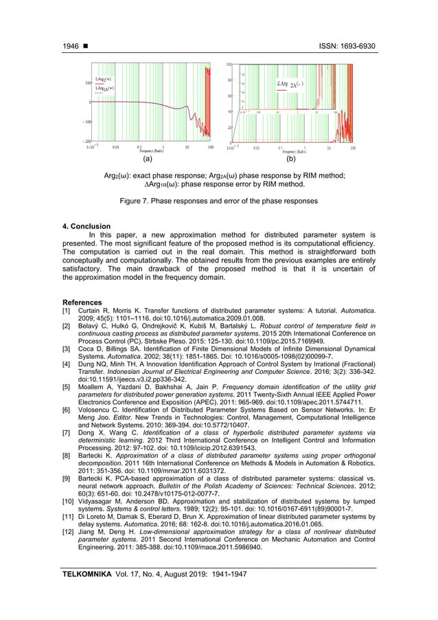 Real Interpolation Method For Transfer Function Approximation Of