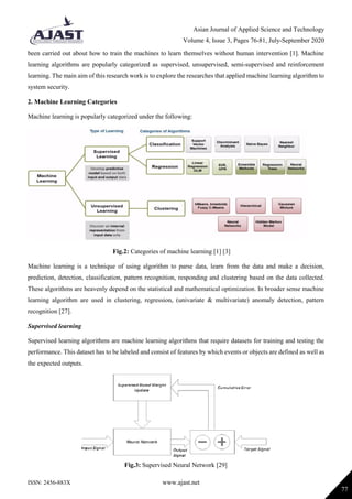 Machine Learning Algorithms Applied to System Security: A Systematic Review | PDF