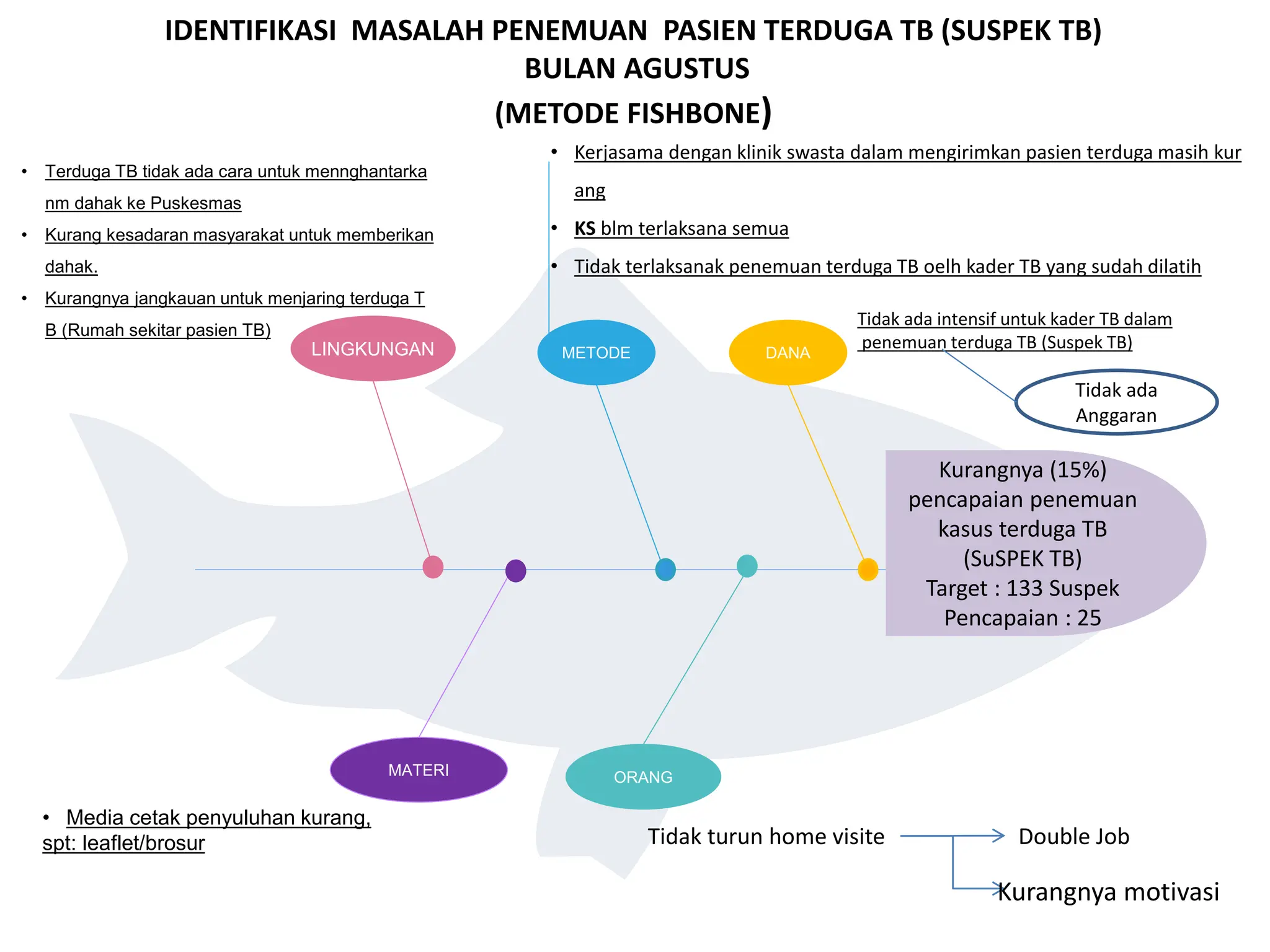 431126485-Fishbone-TB.pptxadjakdadljkaldlakdlakdlakdlkaldkaldk | PPTX