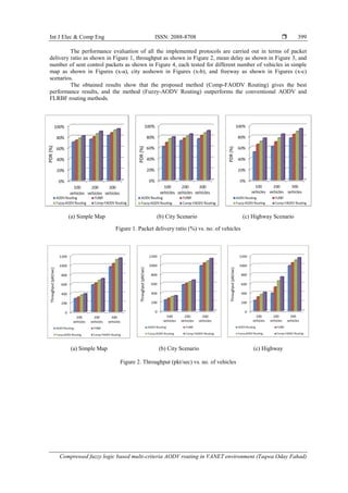 Compressed fuzzy logic based multi-criteria AODV routing in VANET environment | PDF