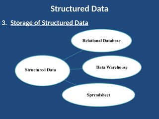 431152222-Types-of-Digital-Data.powerppt | PPT