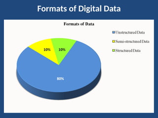 431152222-Types-of-Digital-Data.powerppt | PPT