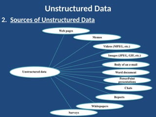 431152222-Types-of-Digital-Data.powerppt | PPT
