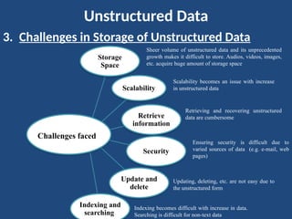 431152222-Types-of-Digital-Data.powerppt | PPT