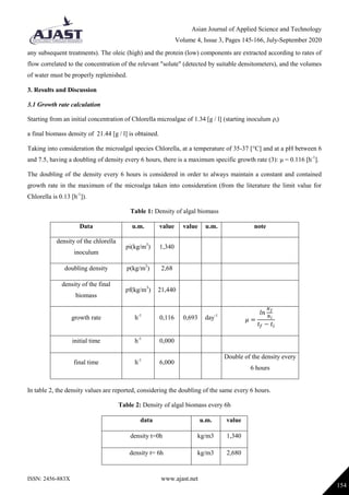Innovative Plant for the Production of Microalgaes | PDF