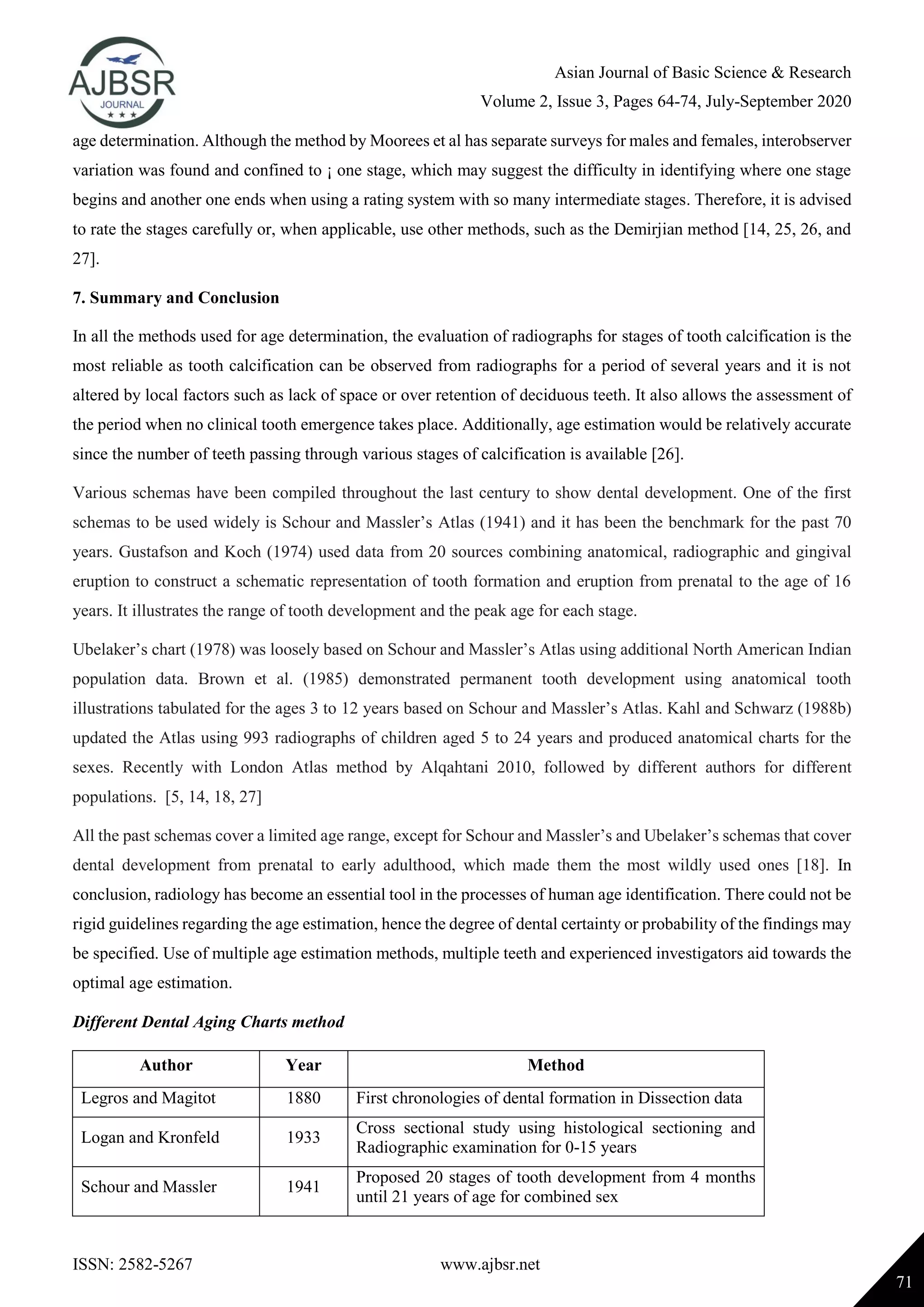 Different Dental Aging Charts or Atlas Methods Used for Age Estimation ...