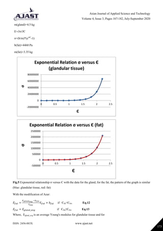 Effect of the Gravity on the Sagging Breasts of Women | PDF