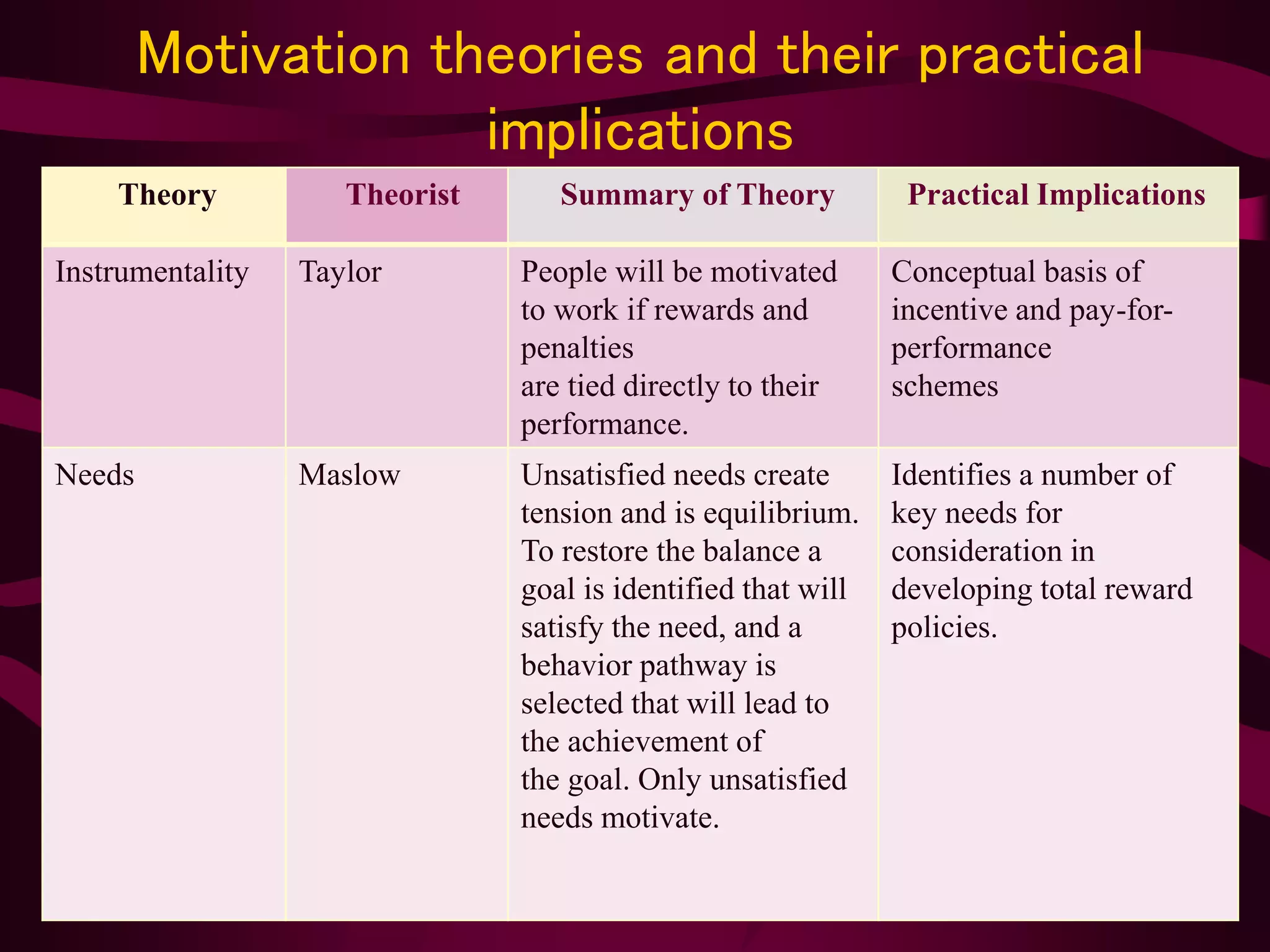 431239867-MOTIVATION-REWARD-SYSTEM-ppt.ppt