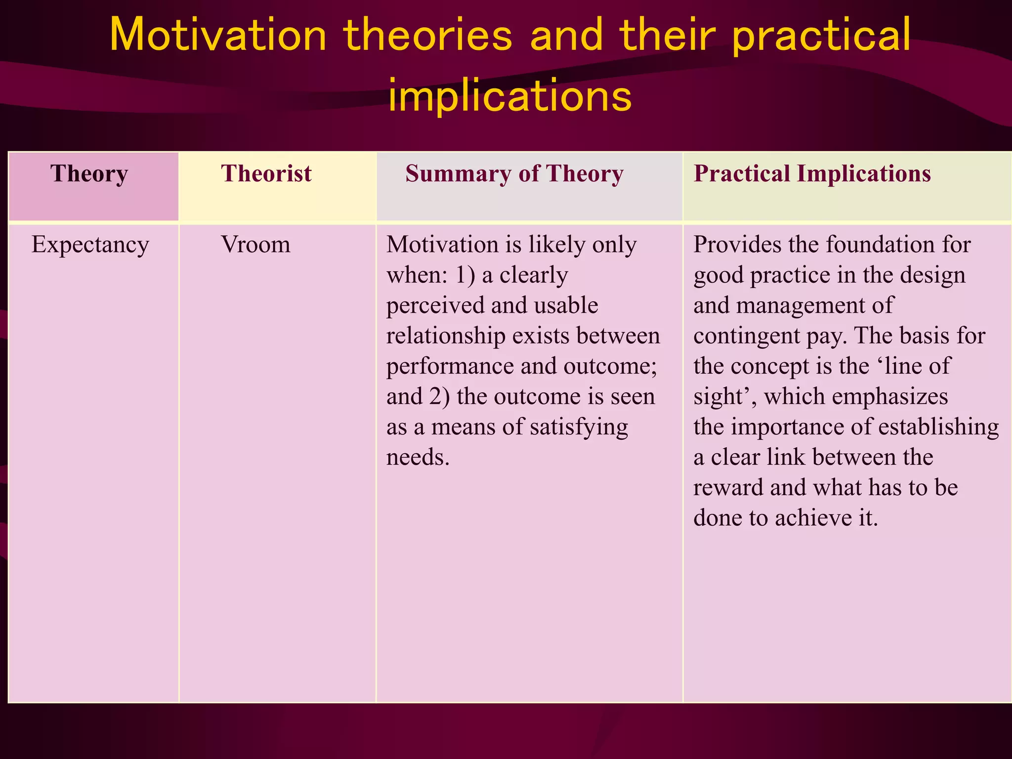 431239867-MOTIVATION-REWARD-SYSTEM-ppt.ppt