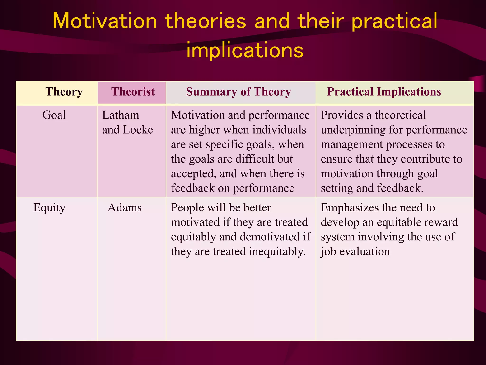 431239867-MOTIVATION-REWARD-SYSTEM-ppt.ppt