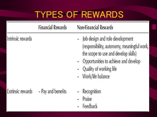 431239867-MOTIVATION-REWARD-SYSTEM-ppt.ppt