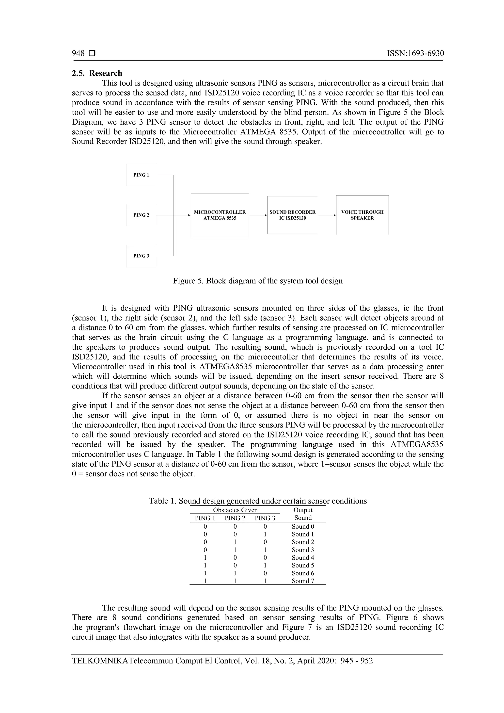 Glasses for the blind using ping ultrasonic, ATMEGA8535 and ISD25120 | PDF