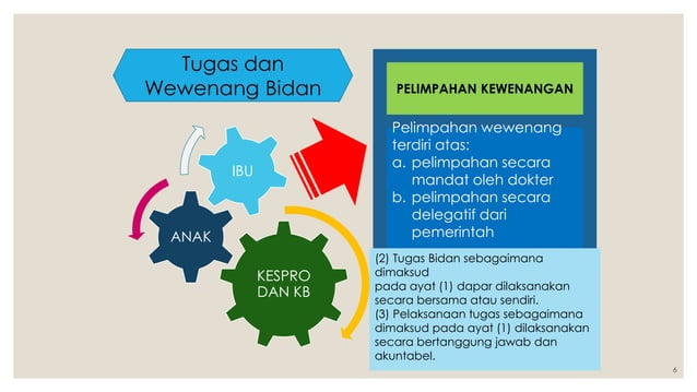 Jenjang Karir Bidan | PDF