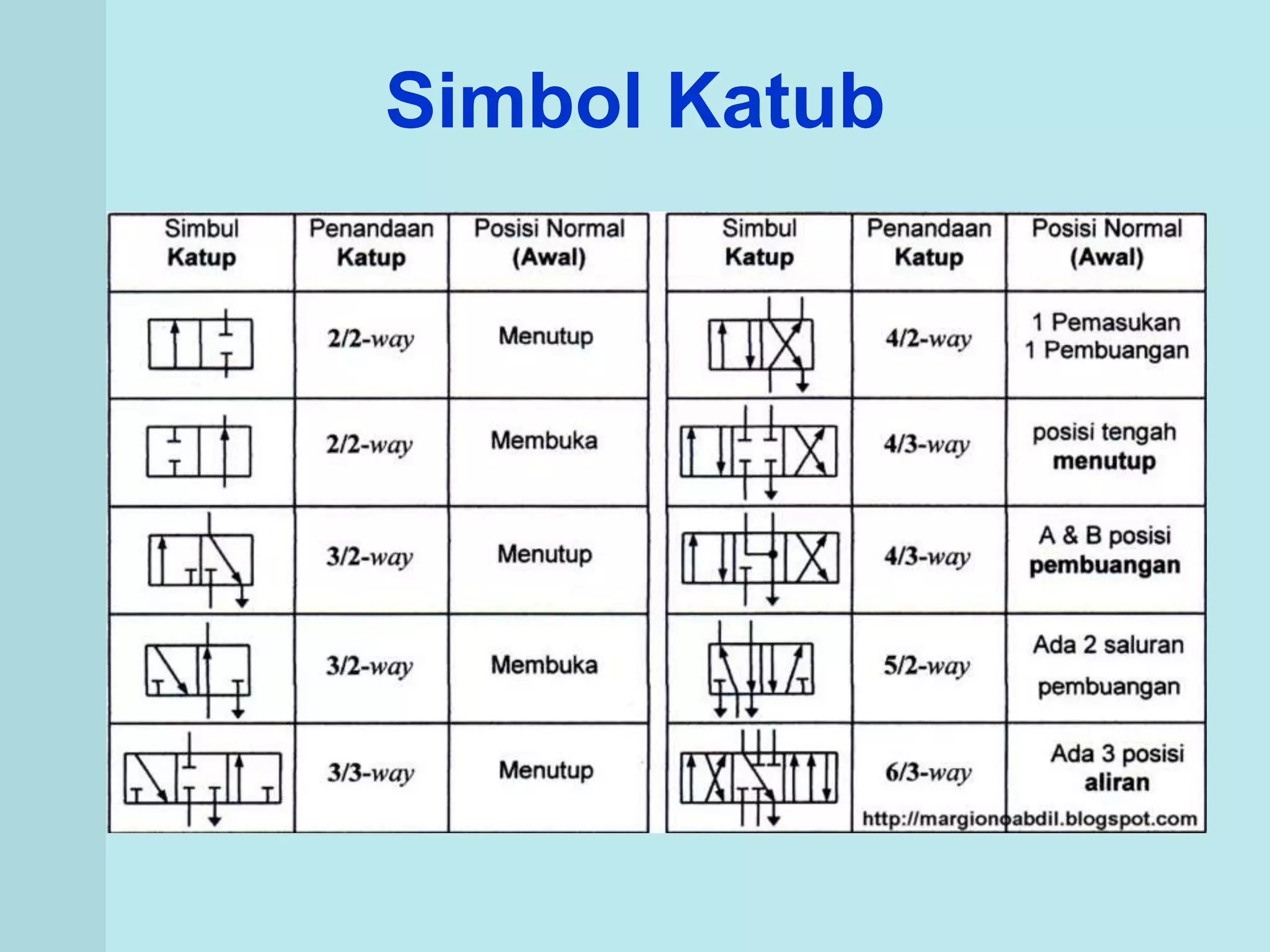 431266484-3-Simbol-Hidrolik.ppt