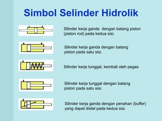 431266484-3-Simbol-Hidrolik.ppt