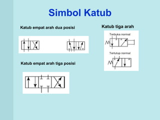 431266484-3-Simbol-Hidrolik.ppt