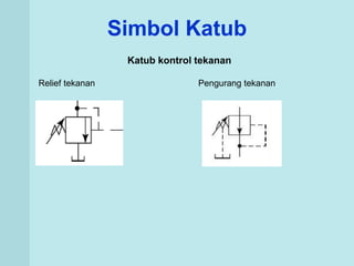 431266484-3-Simbol-Hidrolik.ppt