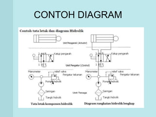 431266484-3-Simbol-Hidrolik.ppt