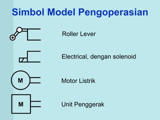 431266484-3-Simbol-Hidrolik.ppt