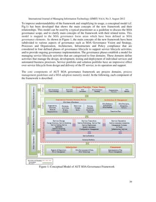 A Design Science Approach to Develop a New Comprehensive SOA Governance ...