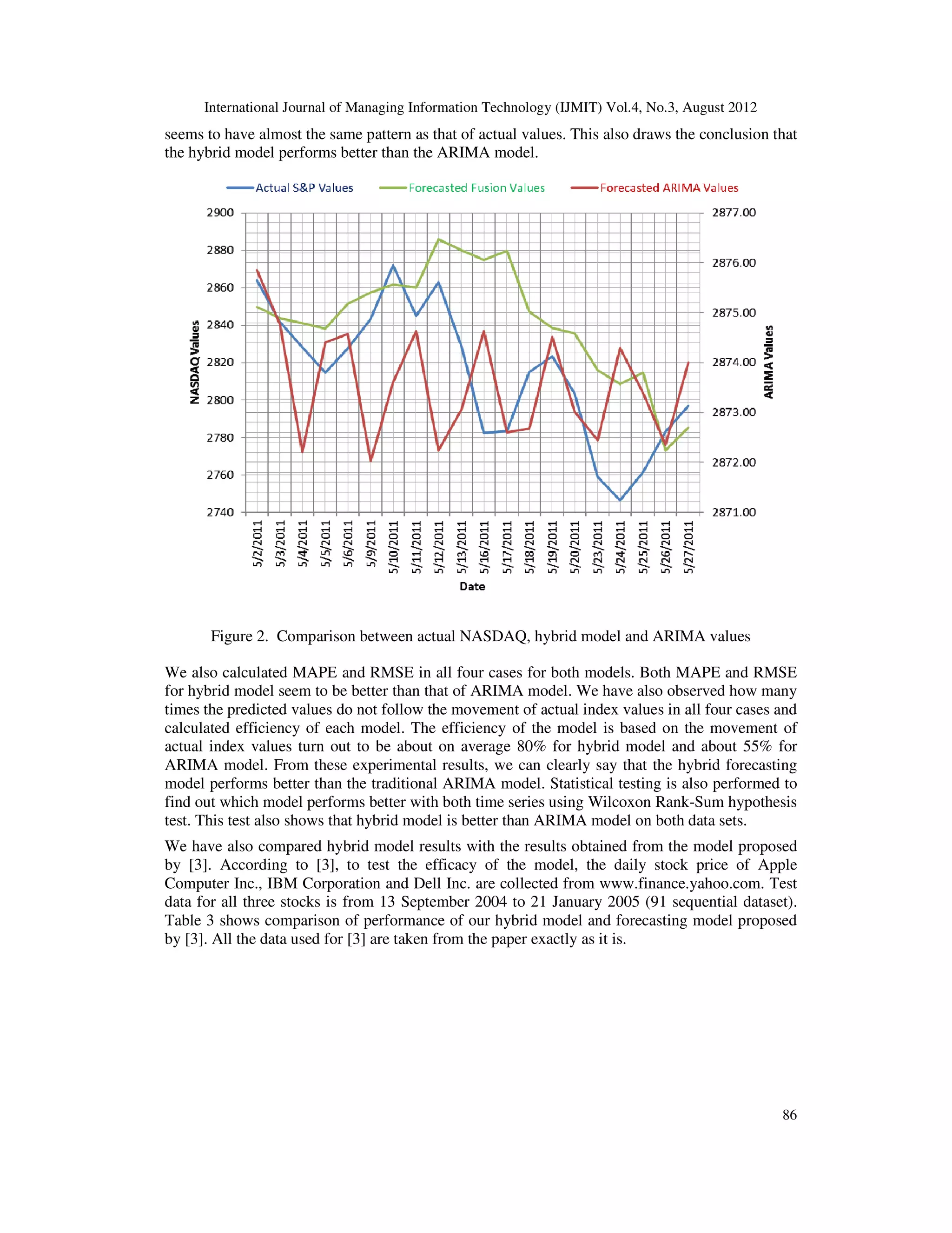 Performance Analysis Of Hybrid Forecasting Model In Stock Market Forecasting Pdf