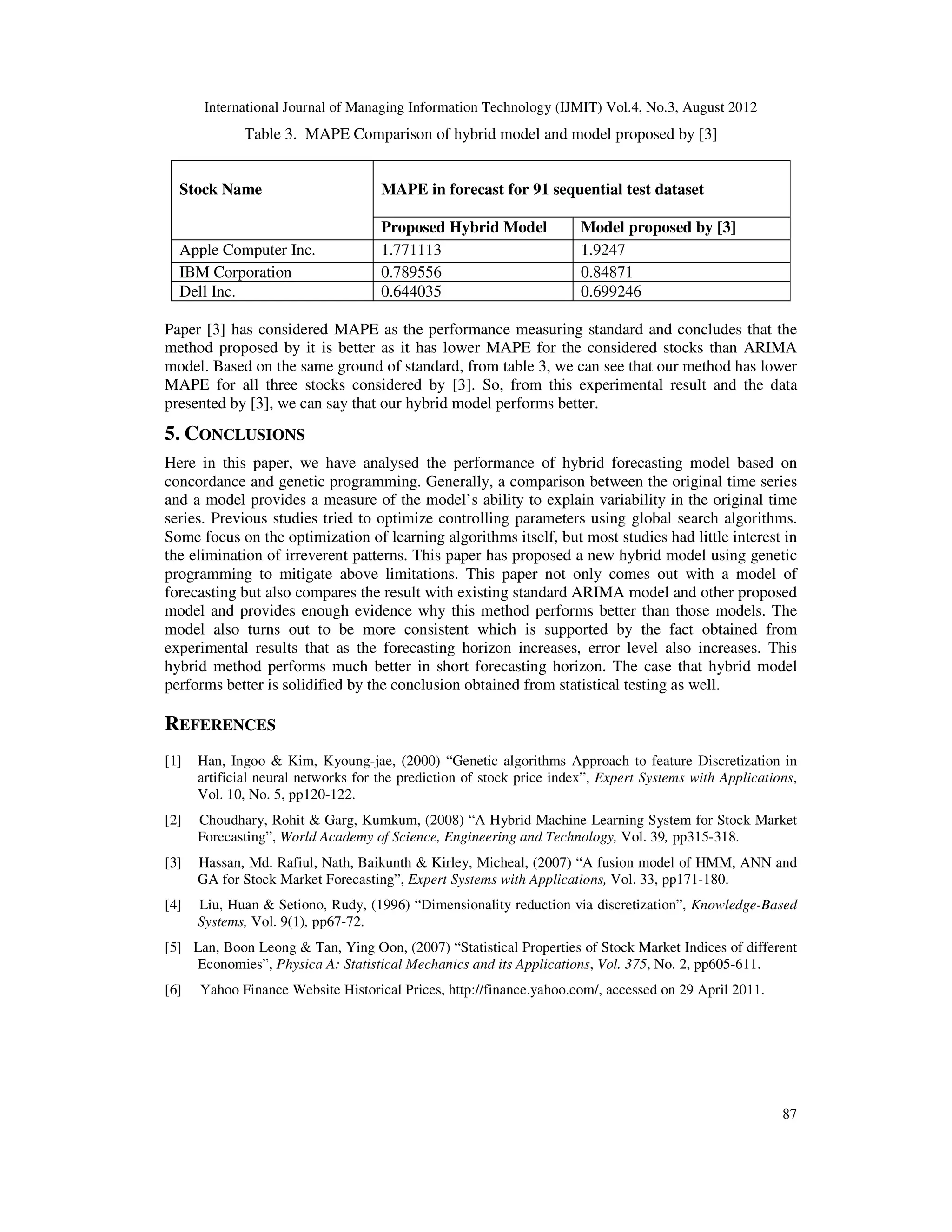 Performance Analysis Of Hybrid Forecasting Model In Stock Market Forecasting Pdf