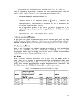 PERFORMANCE ANALYSIS OF HYBRID FORECASTING MODEL IN STOCK MARKET ...