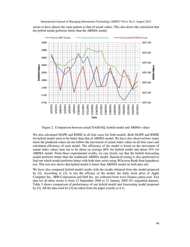 PERFORMANCE ANALYSIS OF HYBRID FORECASTING MODEL IN STOCK MARKET FORECASTING | PDF