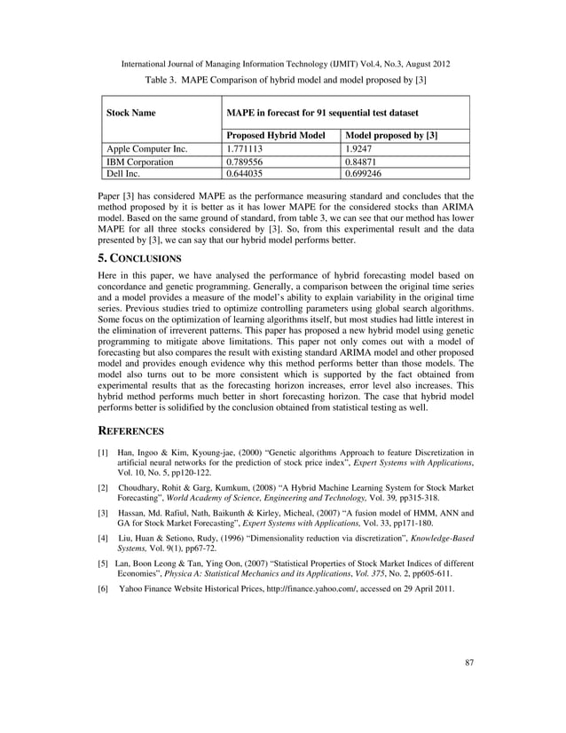 PERFORMANCE ANALYSIS OF HYBRID FORECASTING MODEL IN STOCK MARKET FORECASTING | PDF