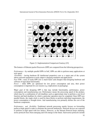 HIGH PERFORMANCE ETHERNET PACKET PROCESSOR CORE FOR NEXT GENERATION NETWORKS | PDF