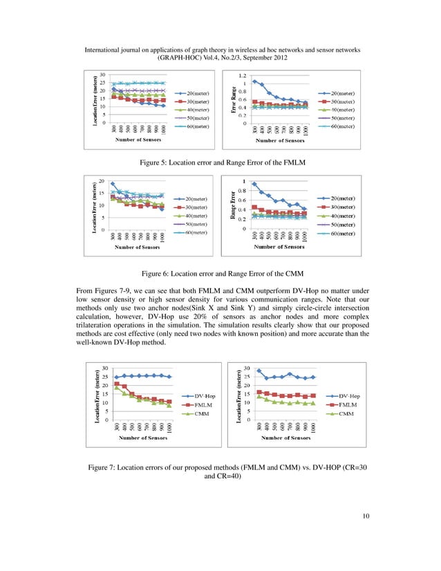 A Novel Range Free Localization Scheme For Wireless Sensor Networks Pdf