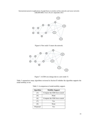 Constructing Minimum Connected Dominating Set in Mobile Ad Hoc Networks | PDF