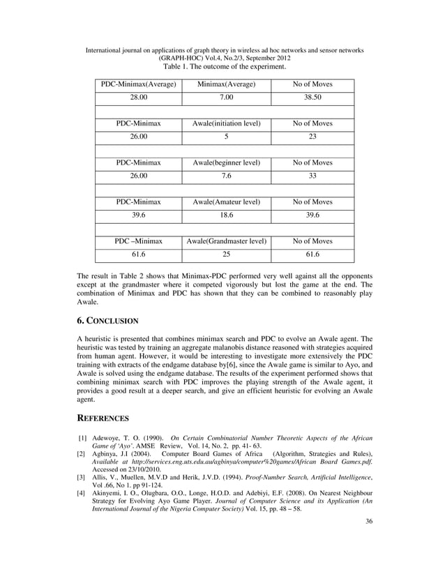 Familiarising Probabilistic Distance Clustering System of Evolving Awale Player | PDF